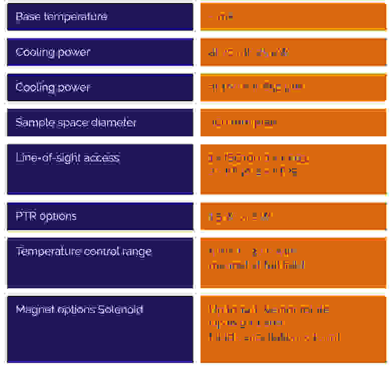Proteox5mk | The world’s coldest commercially available continuous ...
