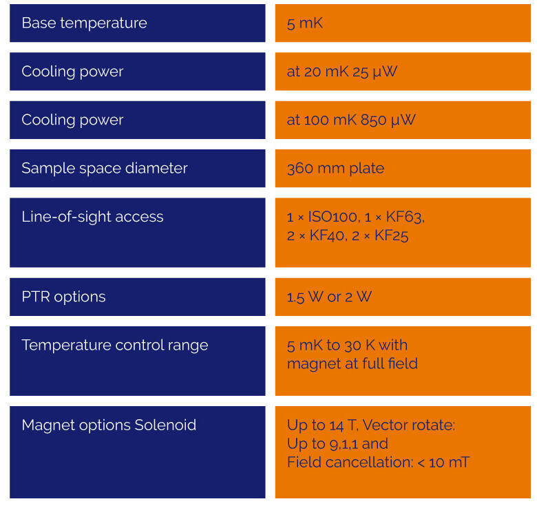 Proteox5mk | The world’s coldest commercially available continuous ...